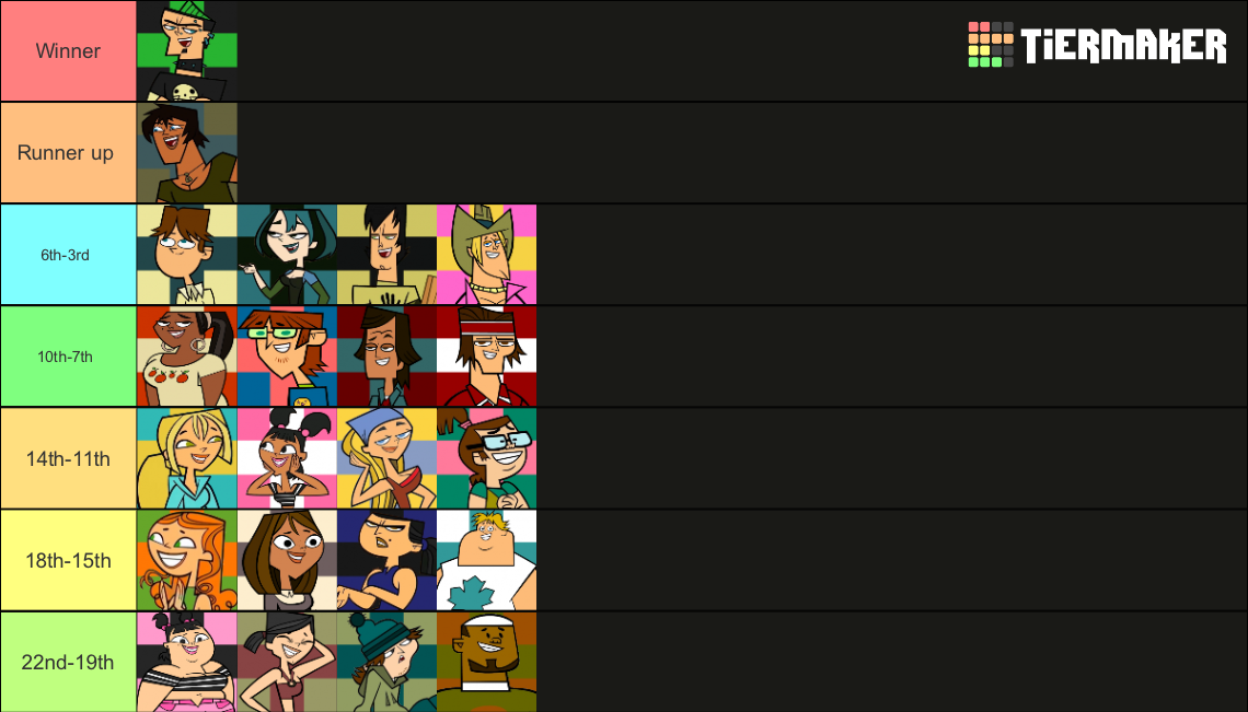 Total Drama Characters Fanmade And Reboot Tier List Community