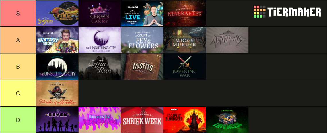 Dimension 20 (Season 1-19) Tier List (Community Rankings) - TierMaker