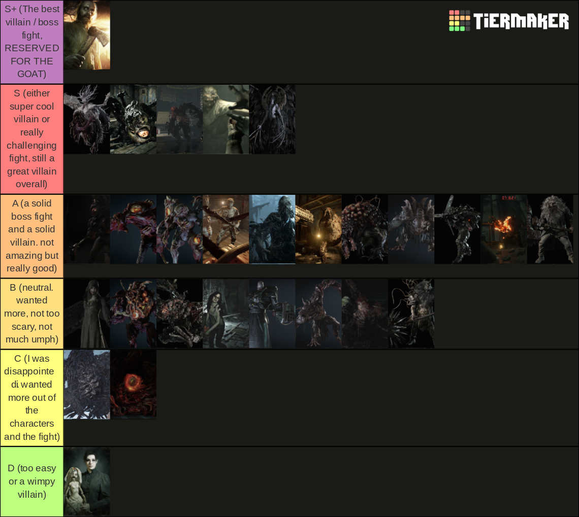 Resident Evil - RE Engine Bosses Tier List (Community Rankings) - TierMaker