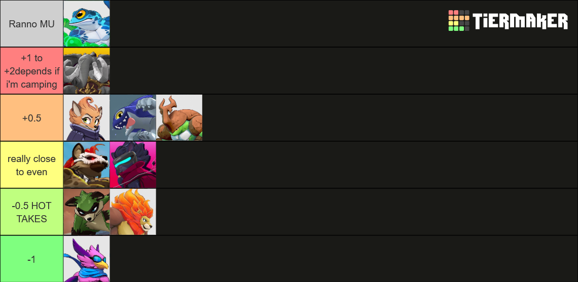 Rivals 2 Characters Tier List (Community Rankings) - TierMaker