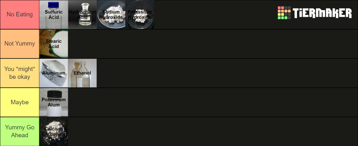 Chem Lab Substances Edibility Tier List (Community Rankings) - TierMaker