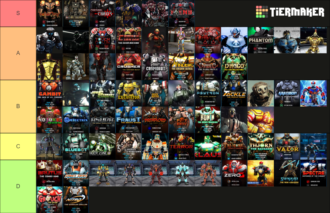 Every Real Steel Robot Tier List (Community Rankings) - TierMaker