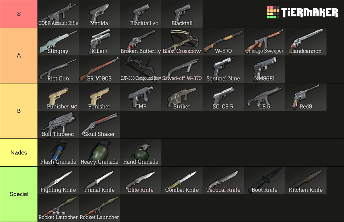 Resident Evil 4 Remake Weapons Tier List (Community Rankings) - TierMaker