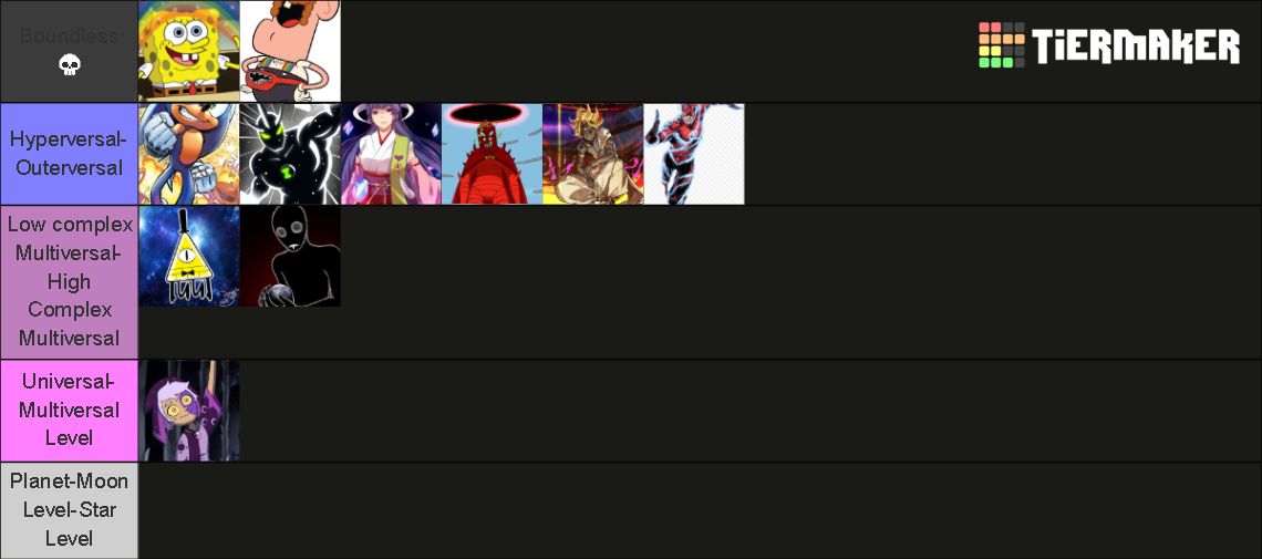Godly Characters #2 Tier List (Community Rankings) - TierMaker