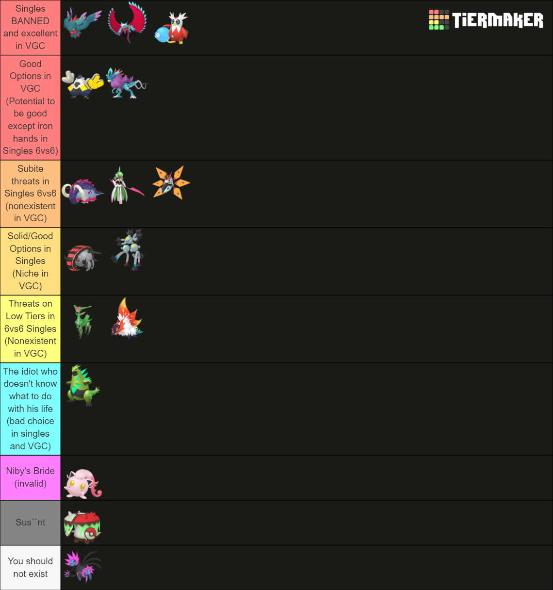 Paradox Pokemon Tier List (Community Rankings) - TierMaker