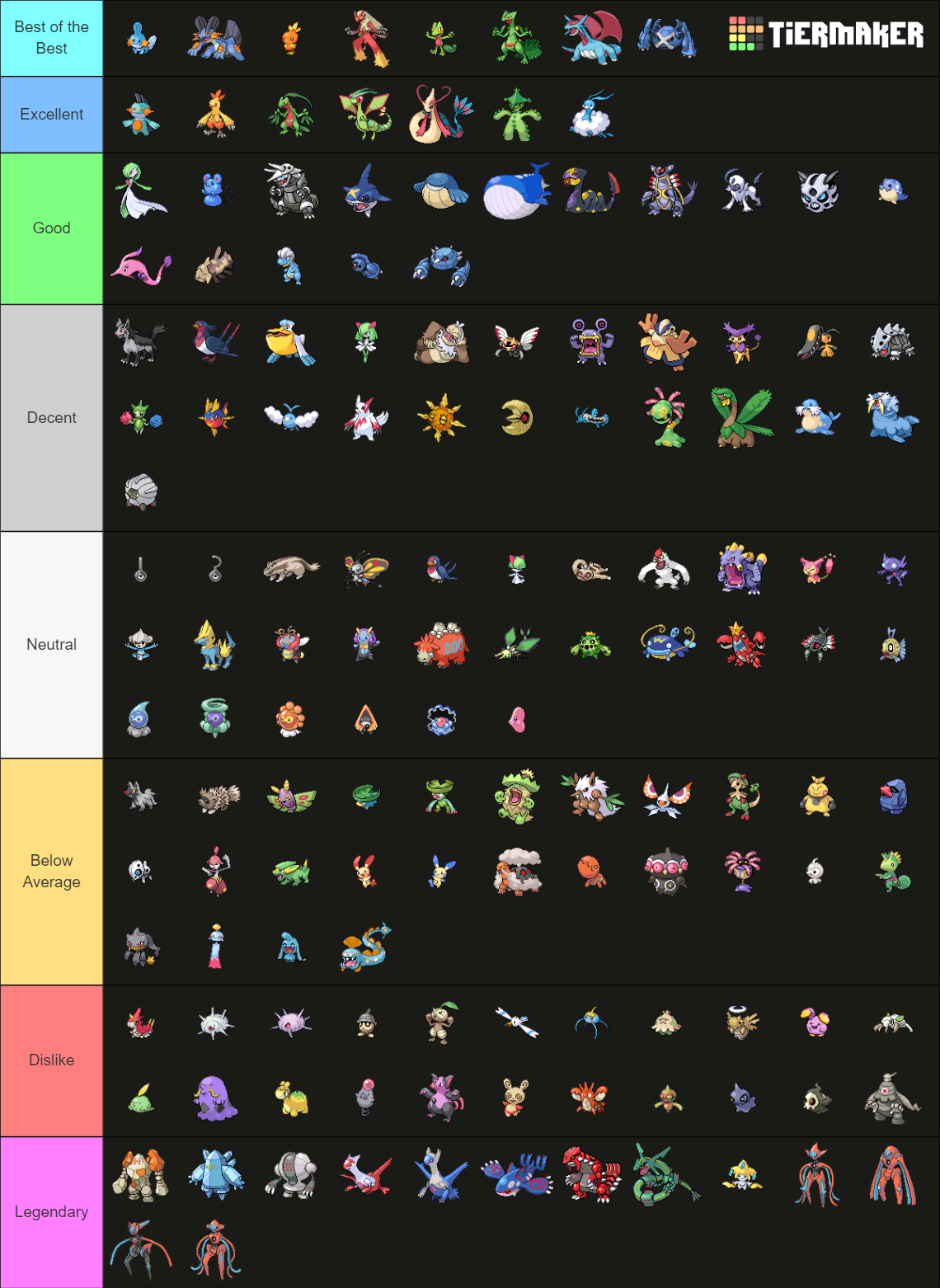 All Gen III Pokémon and Alt Forms with Gen V Sprites Tier List ...