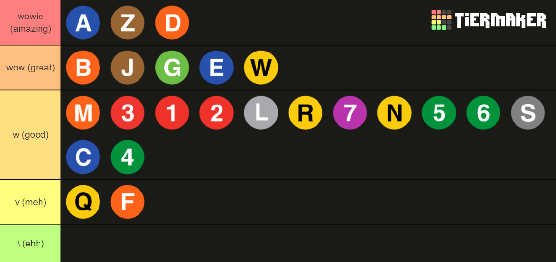 NYC Subway Tier List (Community Rankings) - TierMaker