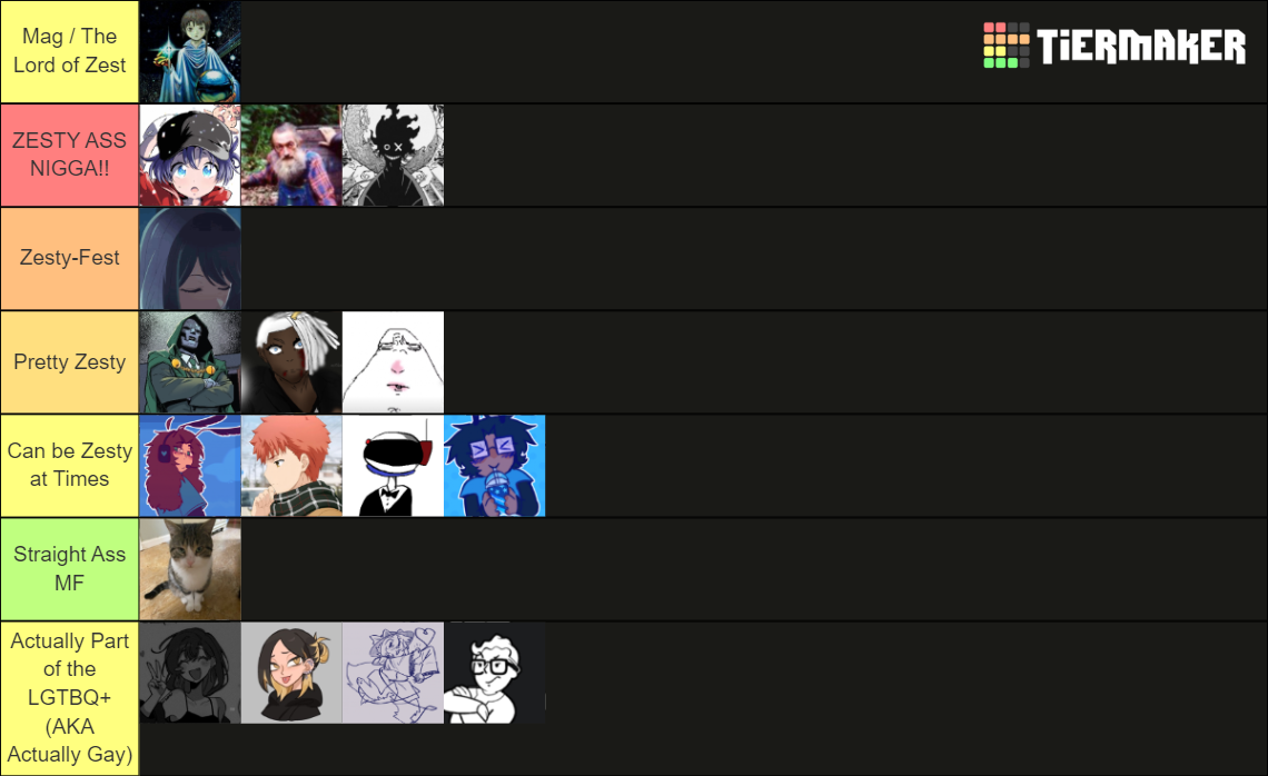 Unhinged Zesty Tier List Community Rankings Tiermaker