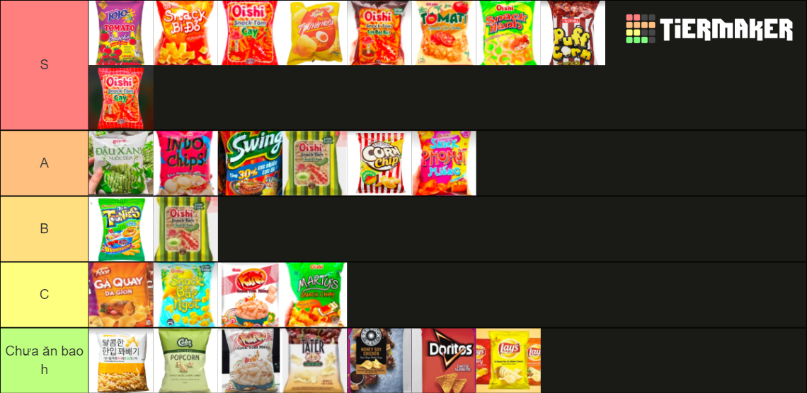 tierlist bim bim 1 Tier List (Community Rankings) - TierMaker