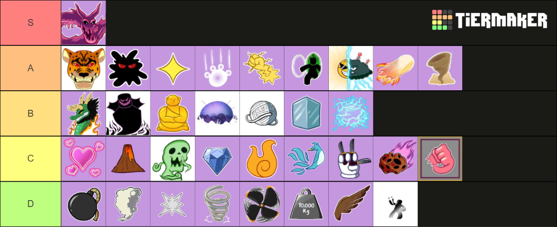 bloxfruit what is the best fruit Tier List (Community Rankings) - TierMaker