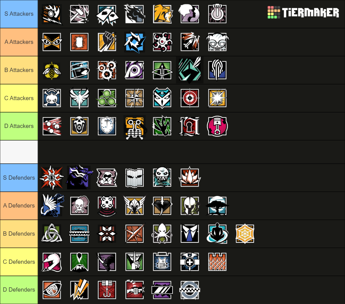 Rainbow Six Siege Operator (Y8S3) Tier List (Community Rankings ...
