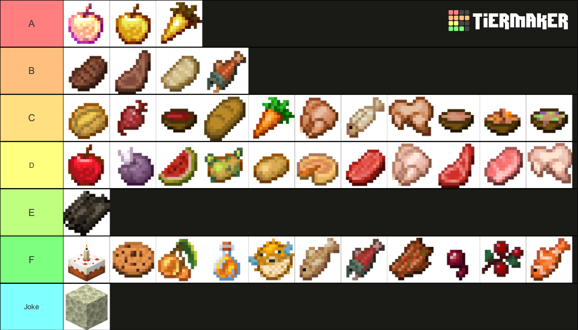 Minecraft Food Tier List (Community Rankings) - TierMaker