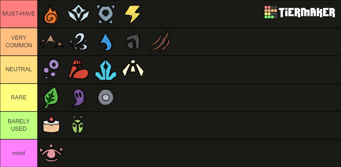 Doodle World Type Tier List (Community Rankings) - TierMaker