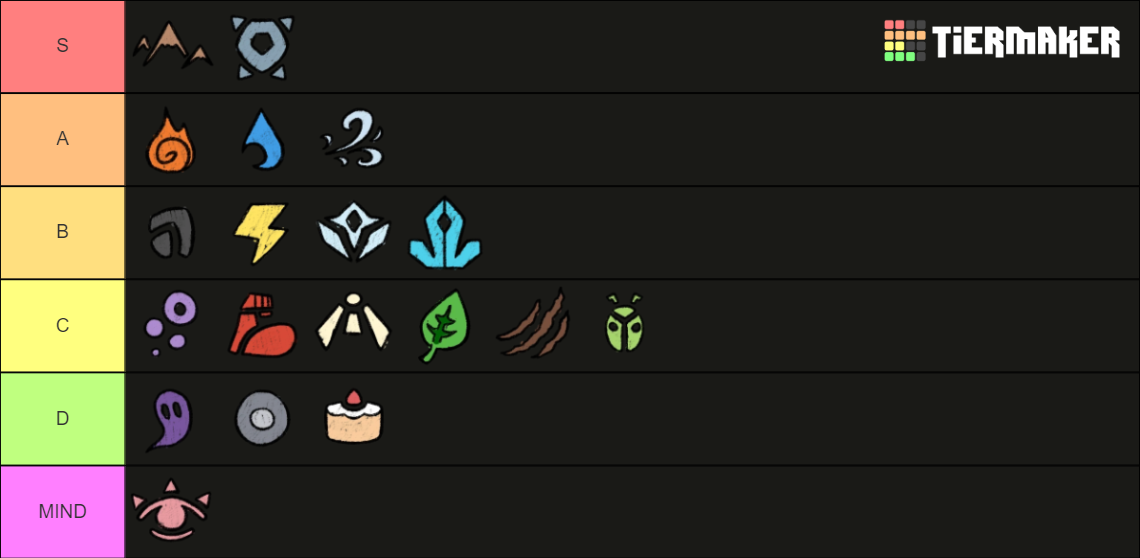 Doodle World Type Tier List (Community Rankings) - TierMaker