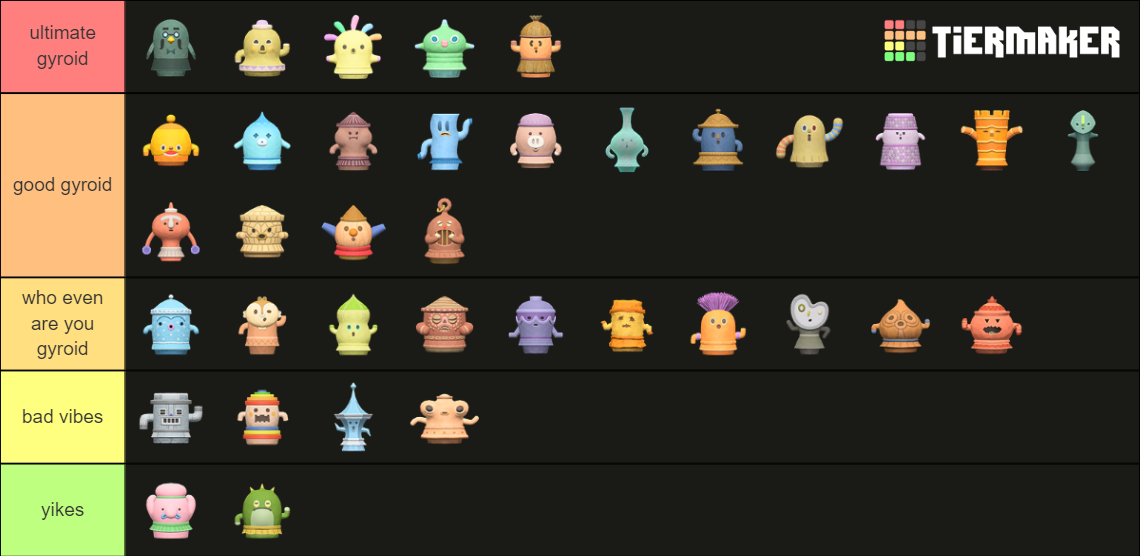 Animal Crossing New Horizons Gyroids Tier List (Community Rankings ...