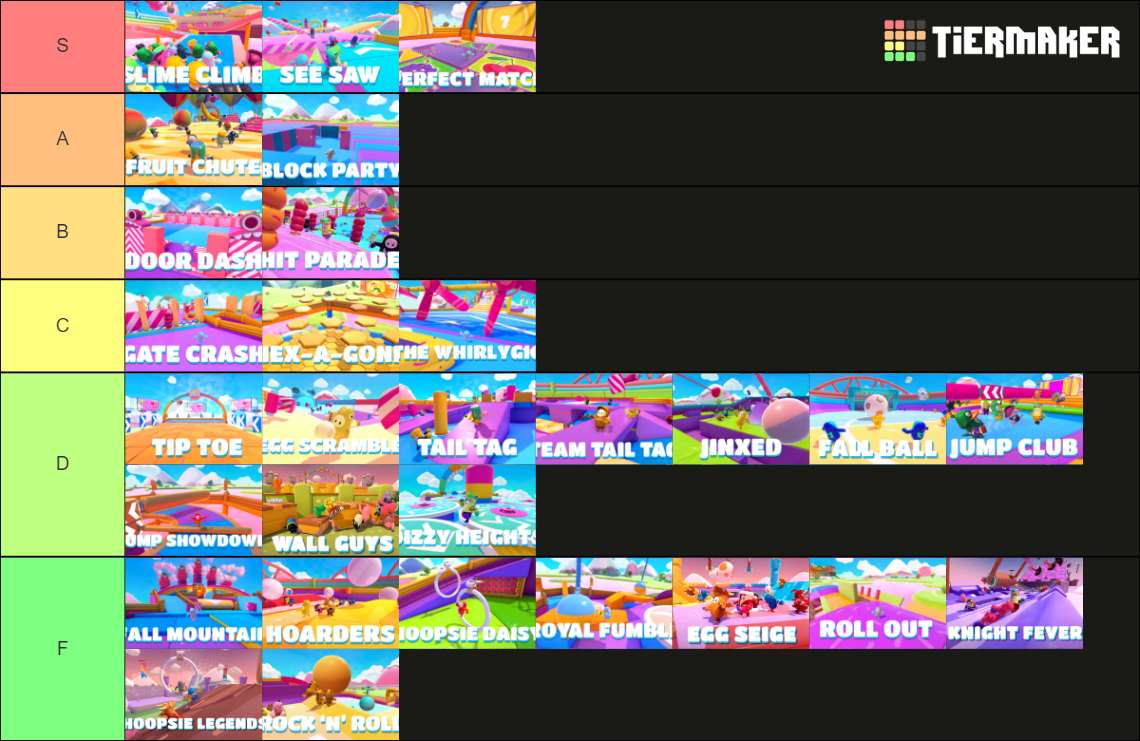 Fall Guys: Ultimate Knockout Rounds Tier List (Community Rankings ...