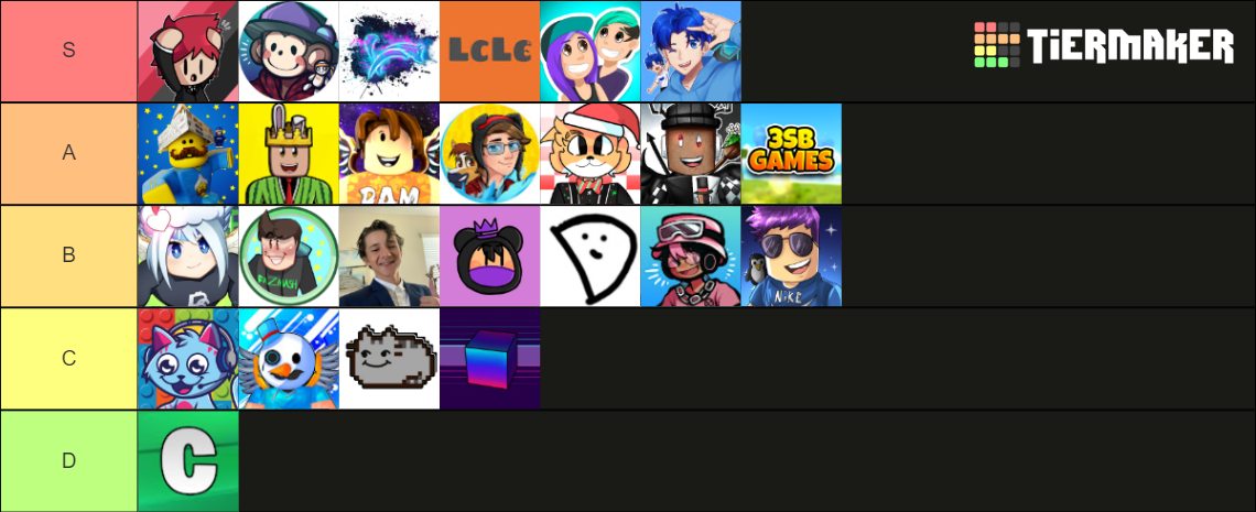 Pet sim x youtubers Tier List (Community Rankings) - TierMaker