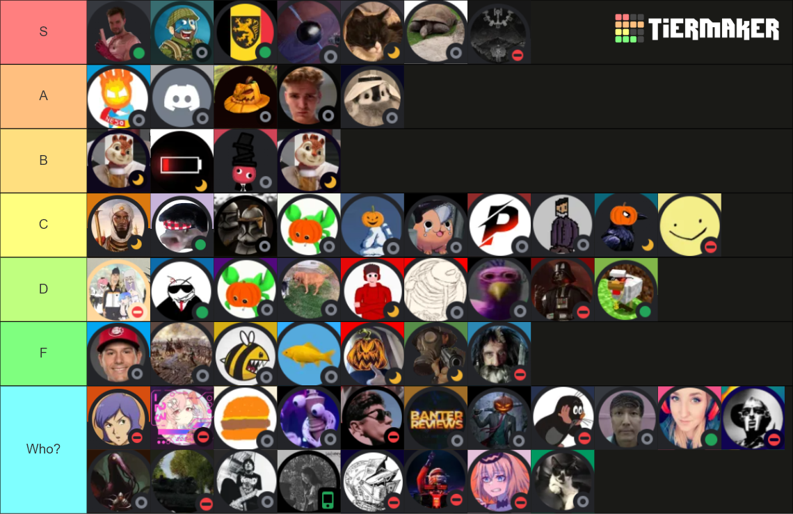 The complete Plastic Scot community tierlist v2 Tier List (Community ...