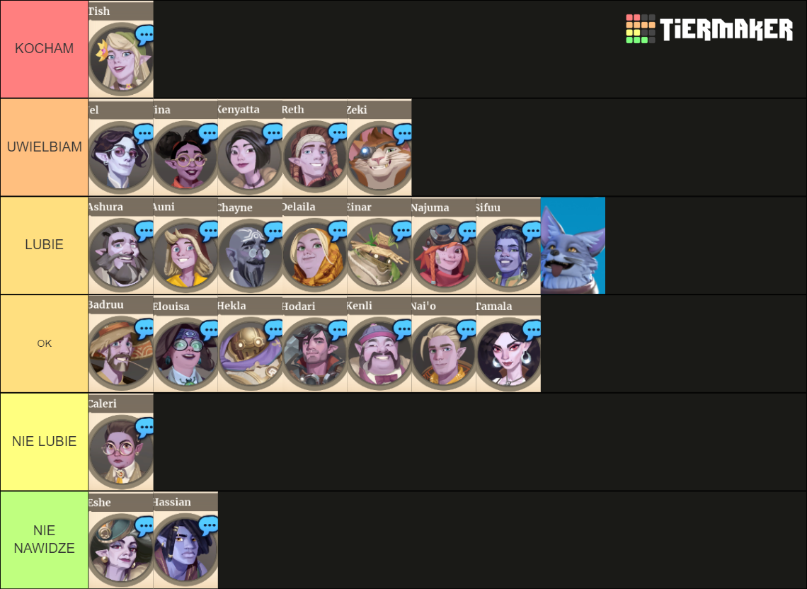 Palia Characters Tier List (Community Rankings) - TierMaker