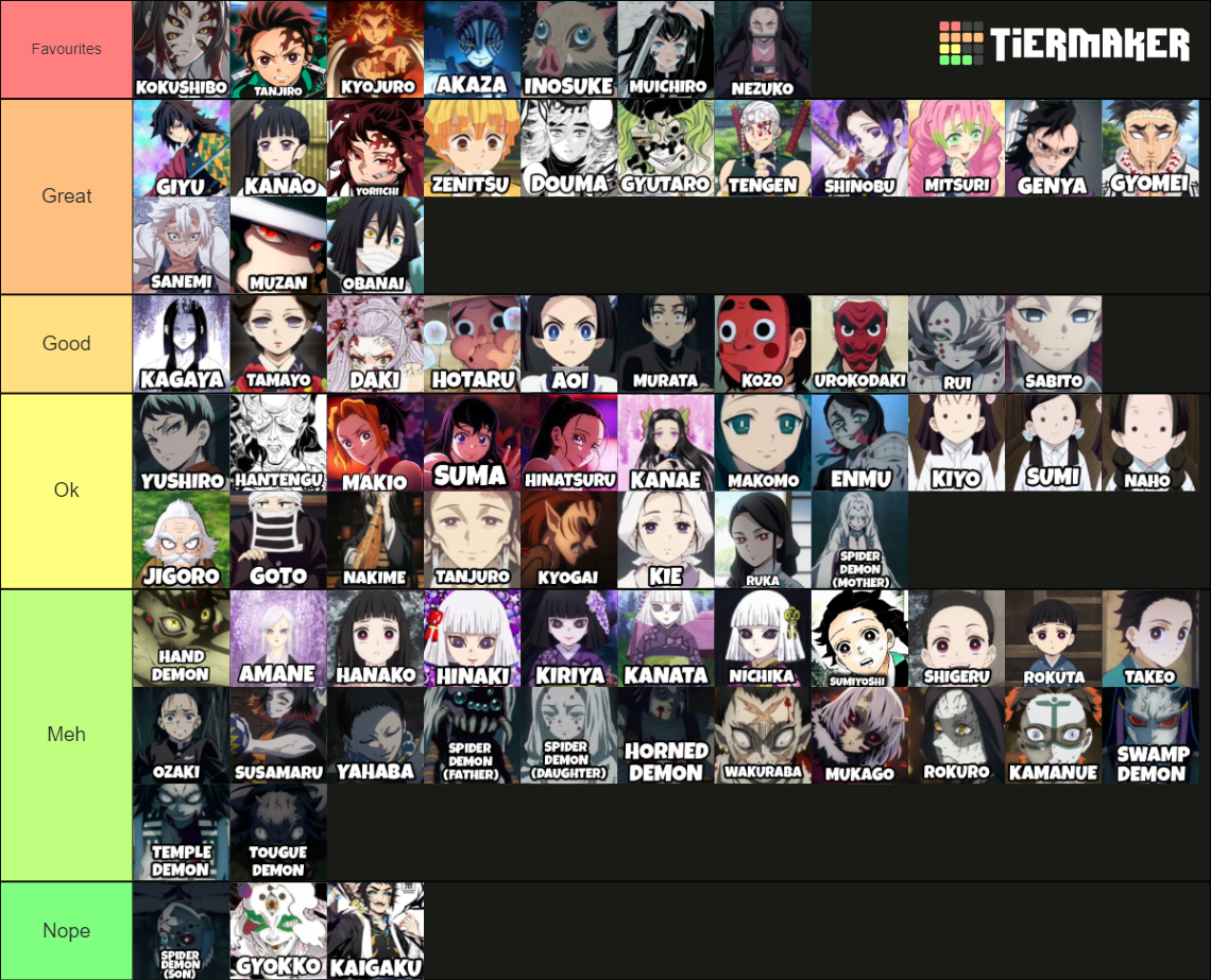 Demon Slayer Characters (All Characters) Maker Tier List (Community ...