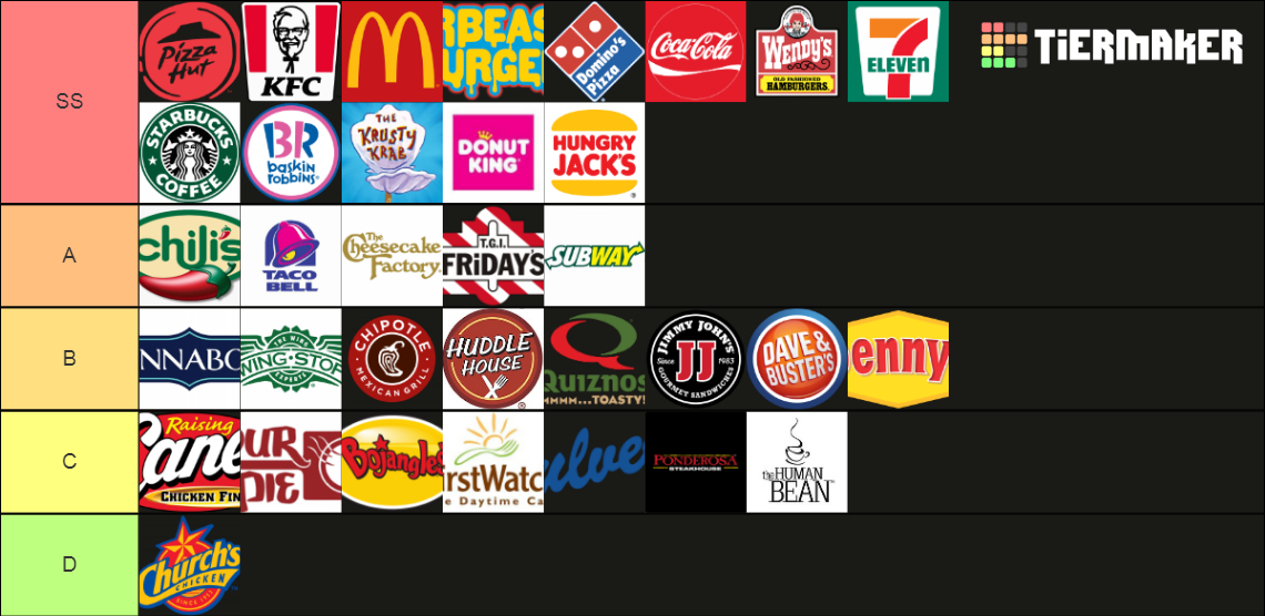 The Complete Fast Food/Restaurant (130+) Tier List (Community Rankings ...