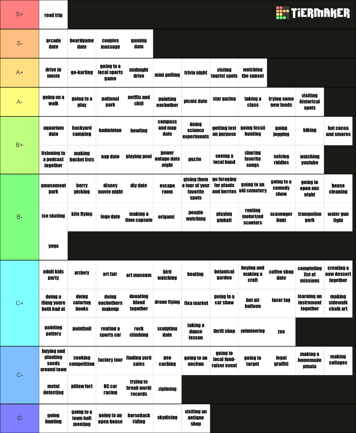 date ideas Tier List (Community Rankings) - TierMaker