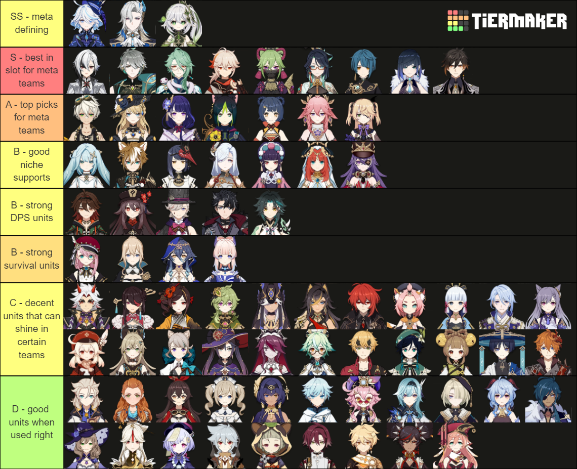 Genshin Impact 4.7 (All Characters) Tier List (Community Rankings ...