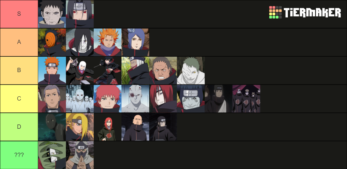 Akatsuki Tier List (Community Rankings) - TierMaker