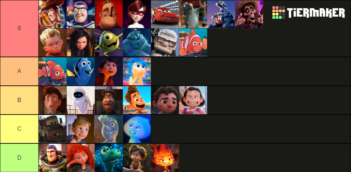 Pixar Protagonists Tier List (Community Rankings) - TierMaker
