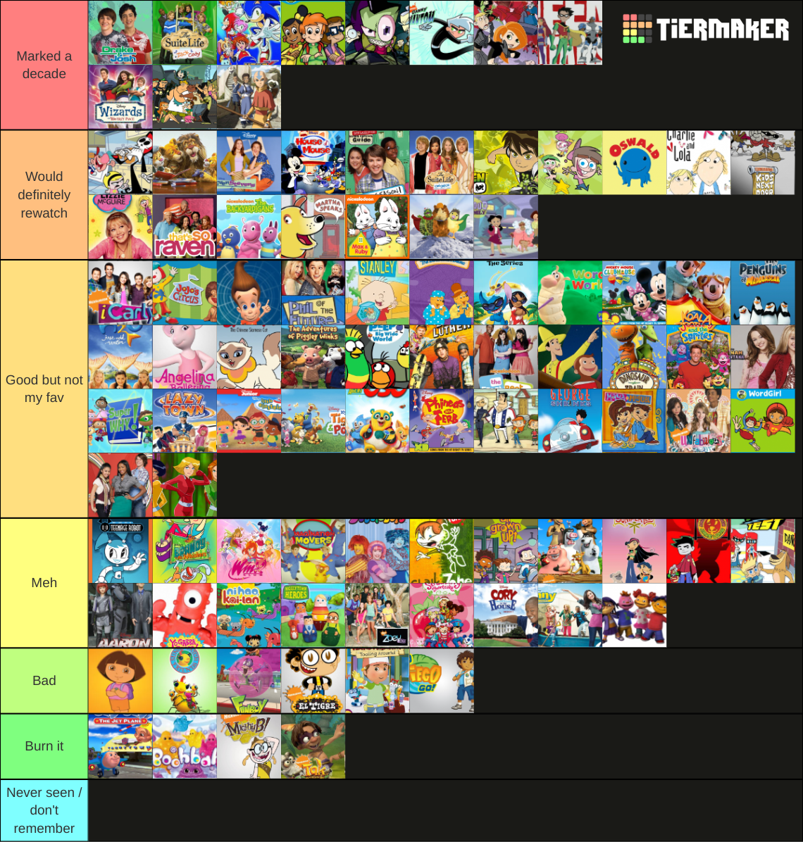 Best Kids Shows from the 2000s Tier List (Community Rankings) - TierMaker