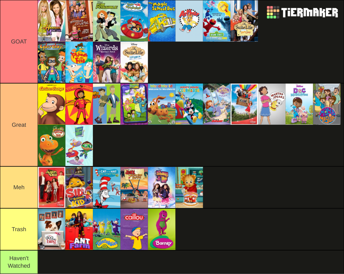 Childhood Disney Channel/PBS Kids Tier List (Community Rankings ...