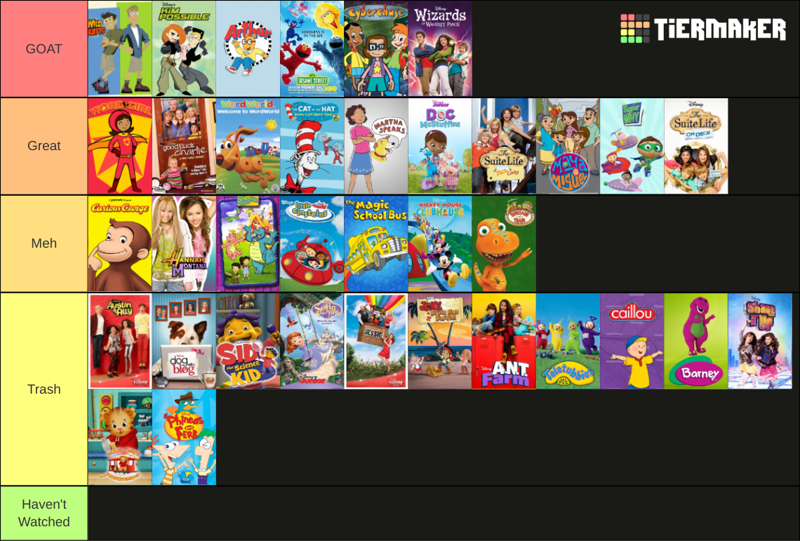 Childhood Disney Channel/PBS Kids Tier List (Community Rankings ...