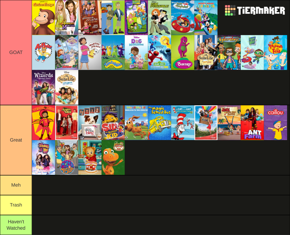 Childhood Disney Channel/PBS Kids Tier List (Community Rankings ...