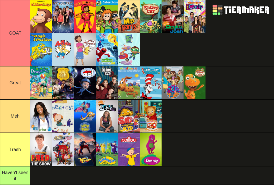 Childhood PBS Kids/Nickelodeon Tier List (Community Rankings) - TierMaker