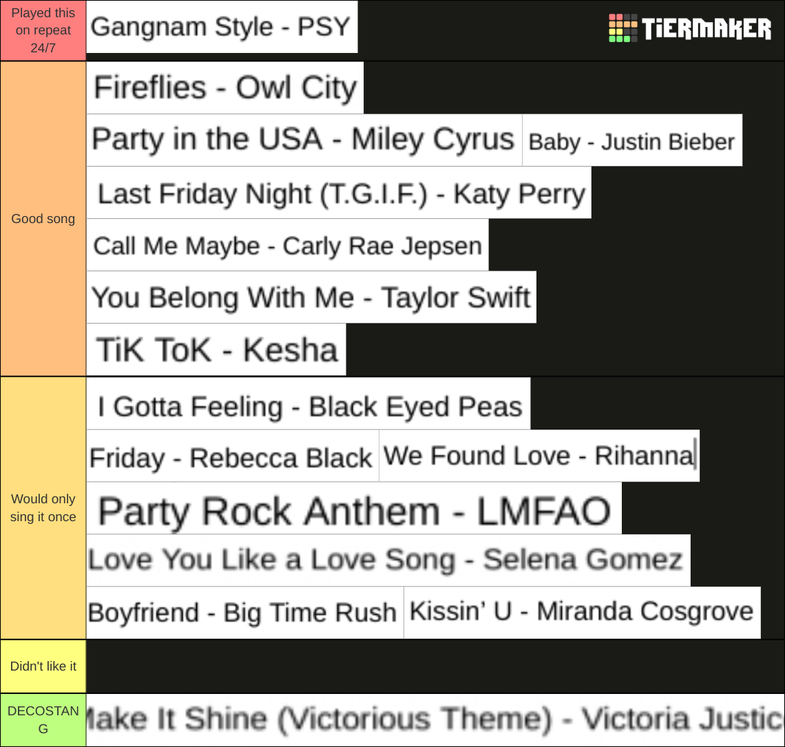 Childhood Songs Tier List (Community Rankings) - TierMaker