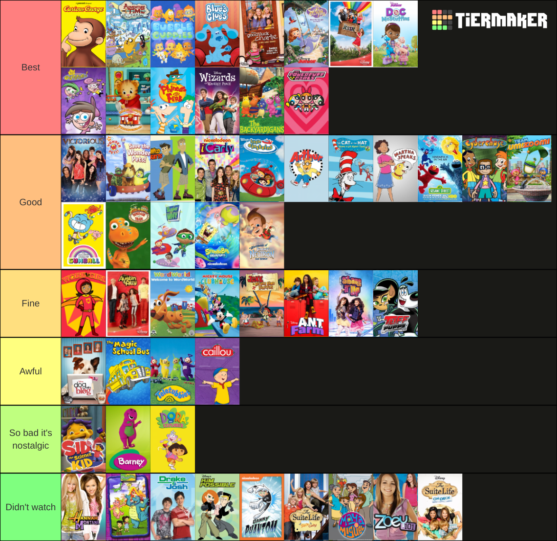 Childhood TV Shows Tier List (Community Rankings) - TierMaker