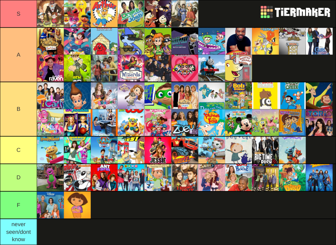 childrens shows/cartoons Tier List (Community Rankings) - TierMaker