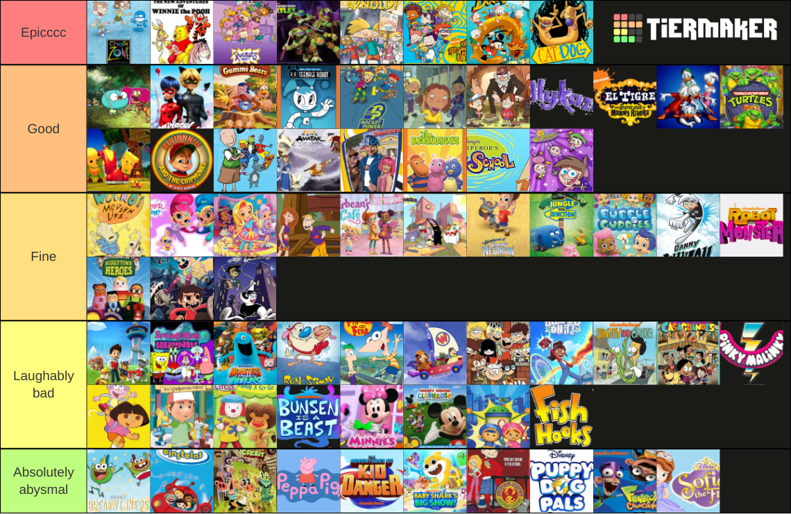 Disney / Nick Cartoons (updated edition) Tier List (Community Rankings ...