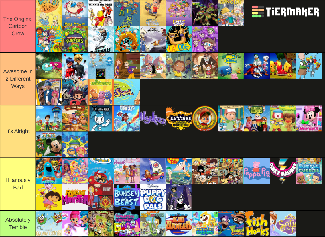 Disney / Nick Cartoons (updated edition) Tier List (Community Rankings ...