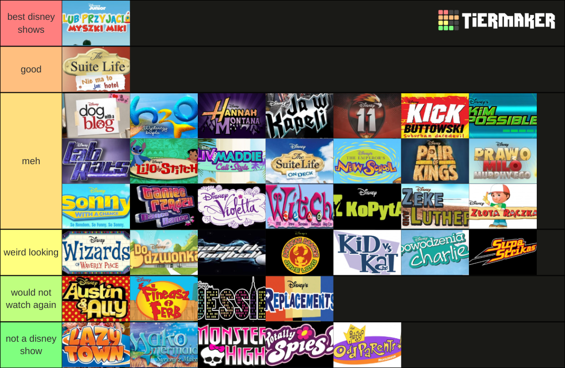Disney Channel + Disney XD Tier List (Community Rankings) - TierMaker