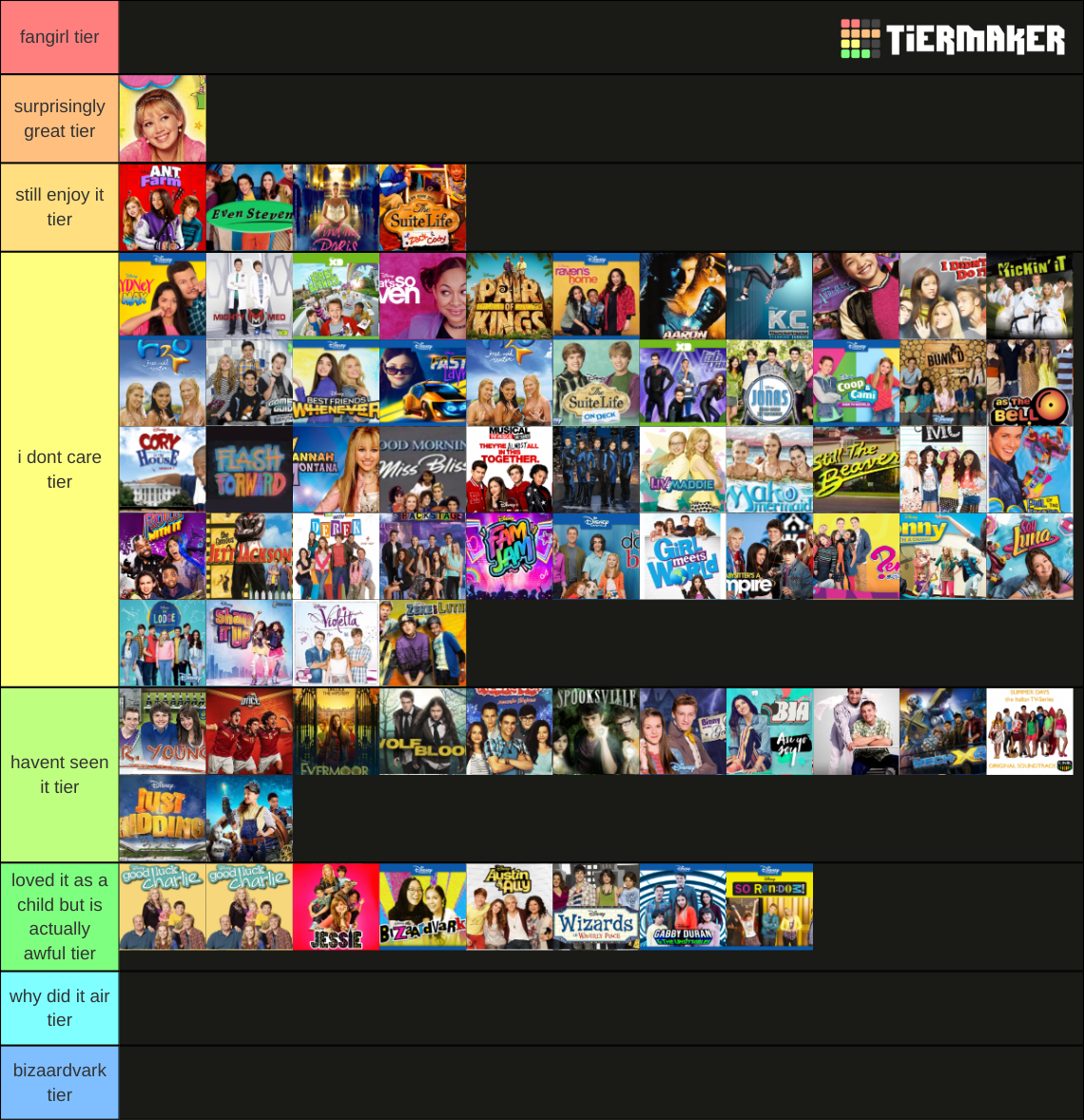 Recent Disney Tier Lists - TierMaker