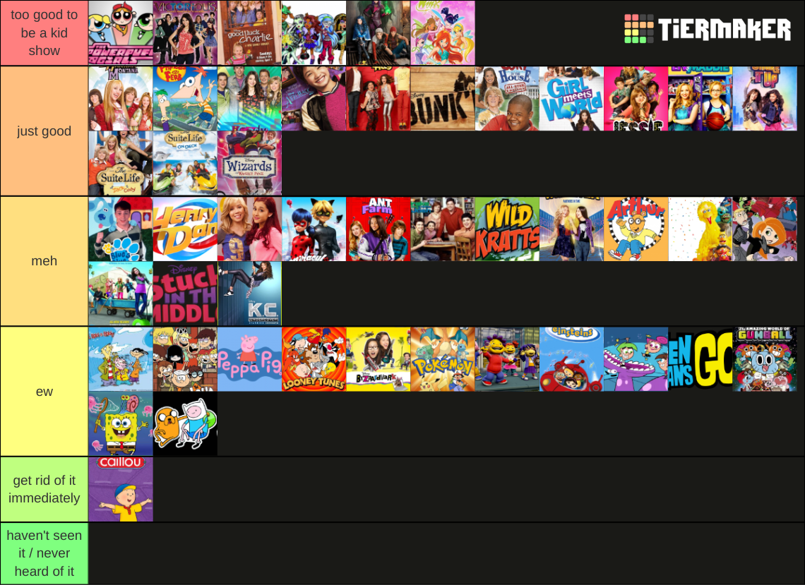 Kid Shows (by Princess Phoebe) Tier List (Community Rankings) - TierMaker