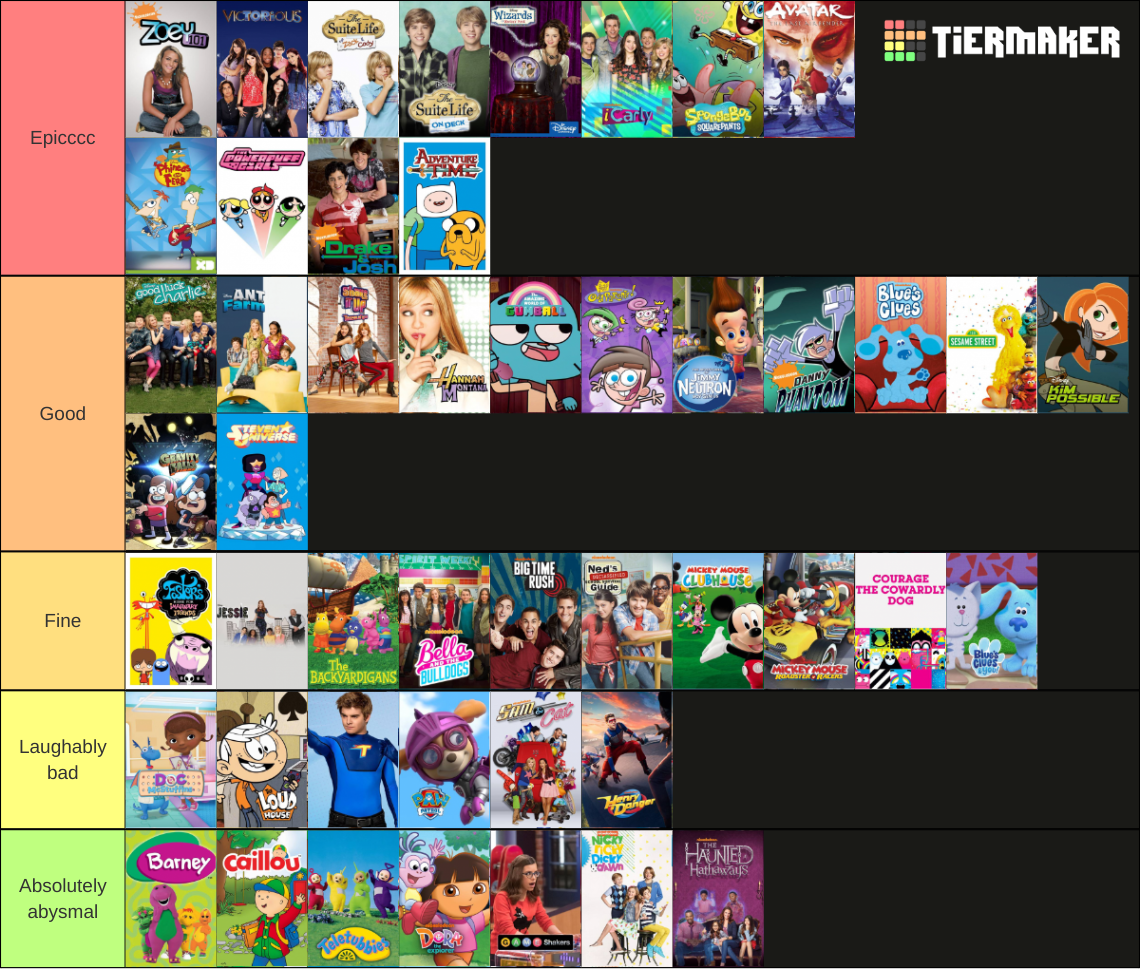 Kids Shows Tier List (Community Rankings) - TierMaker