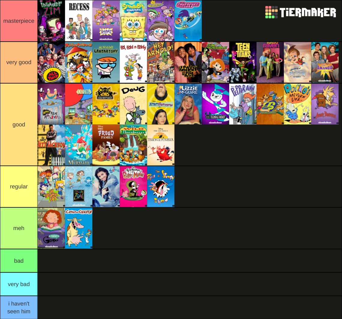 Late 1990s and Early 2000s Childhood Shows Tier List (Community ...
