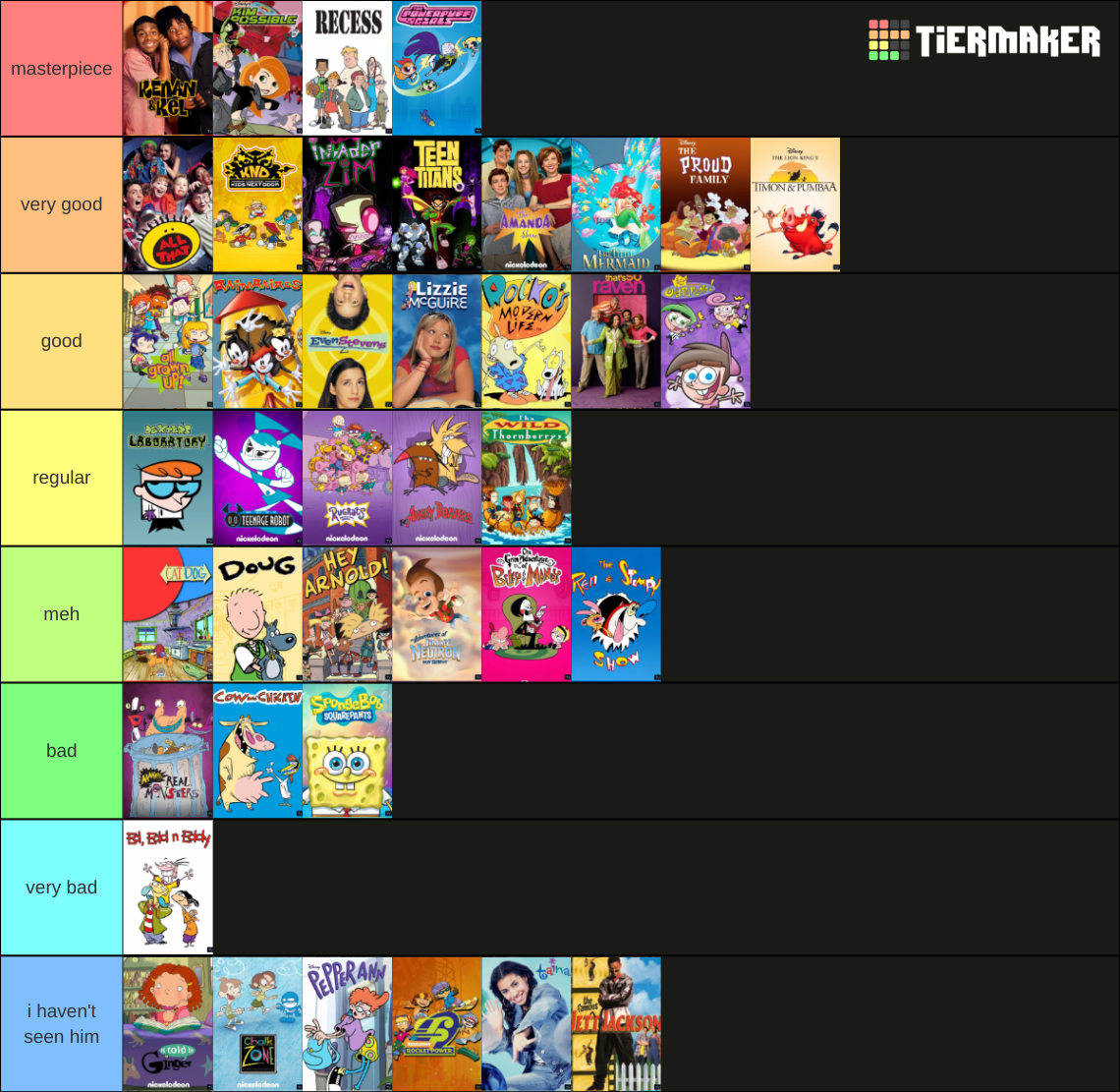 Late 1990s and Early 2000s Childhood Shows Tier List (Community ...
