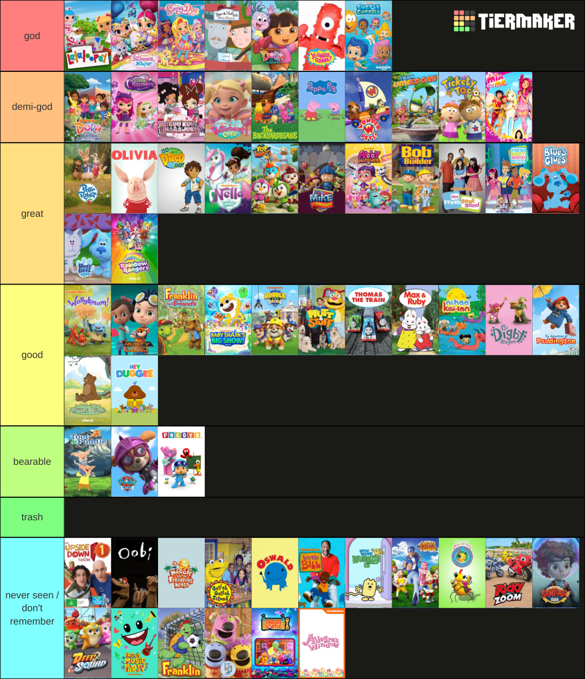 Nick Jr. shows Tier List (Community Rankings) - TierMaker