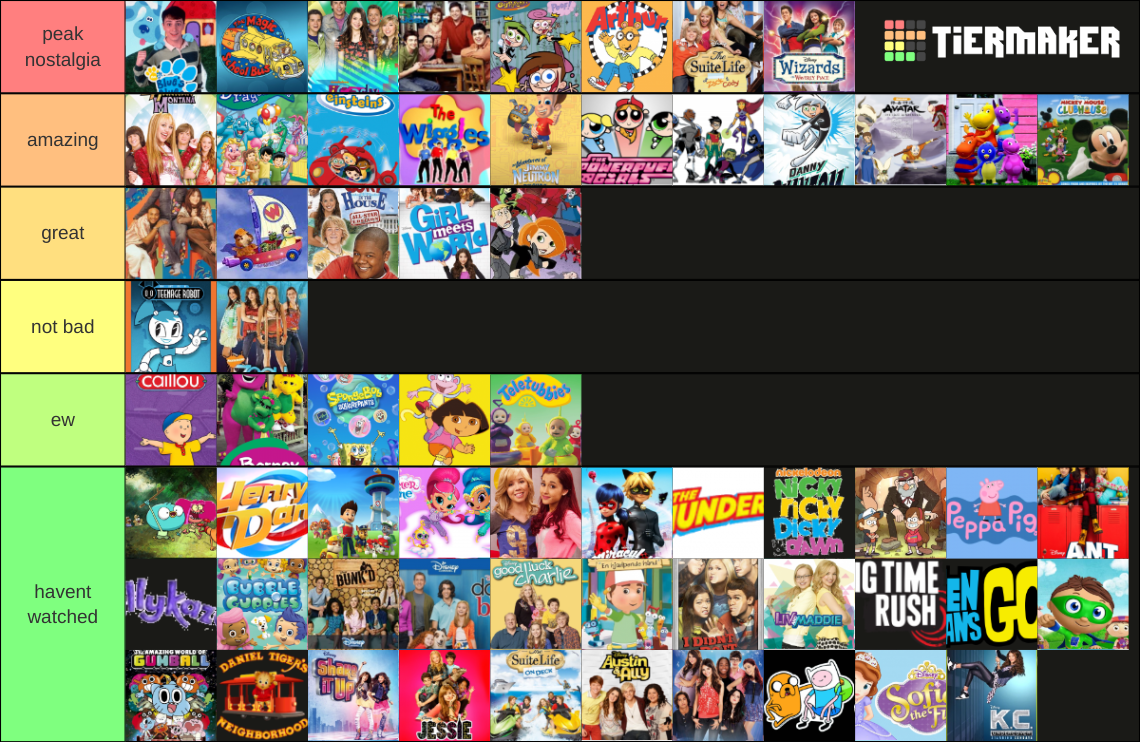 nostalgic baby shows Tier List (Community Rankings) - TierMaker