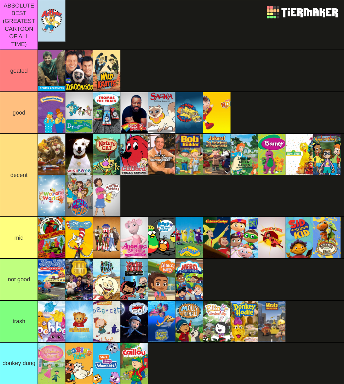 PBS Kids shows Tier List (Community Rankings) - TierMaker