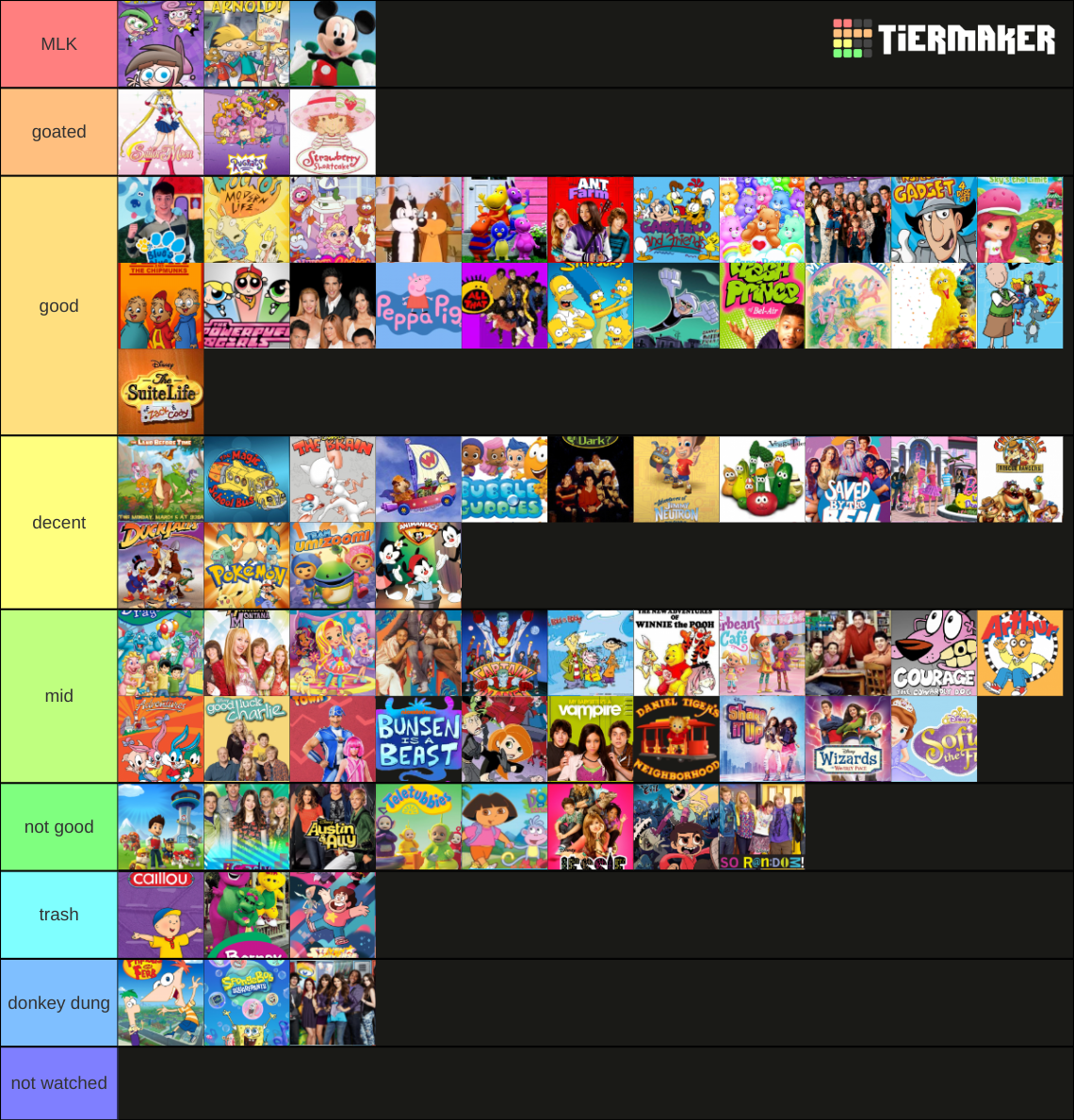 Ultimate TV Shows Tier List (Community Rankings) - TierMaker Ultimate TV Shows Tier List (Community Rankings) - TierMaker