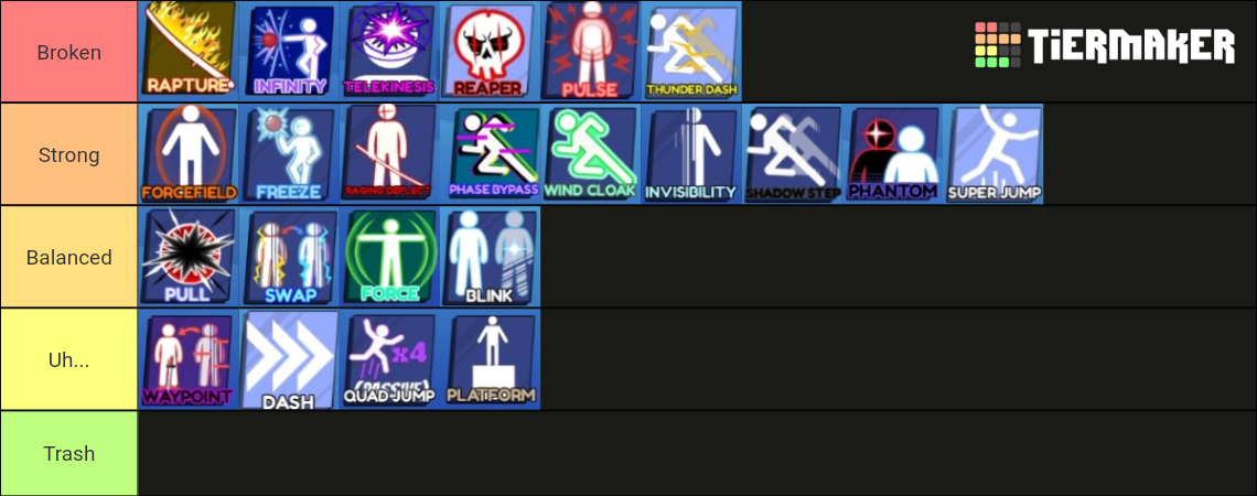 Blade Ball skills Tier List (Community Rankings) - TierMaker